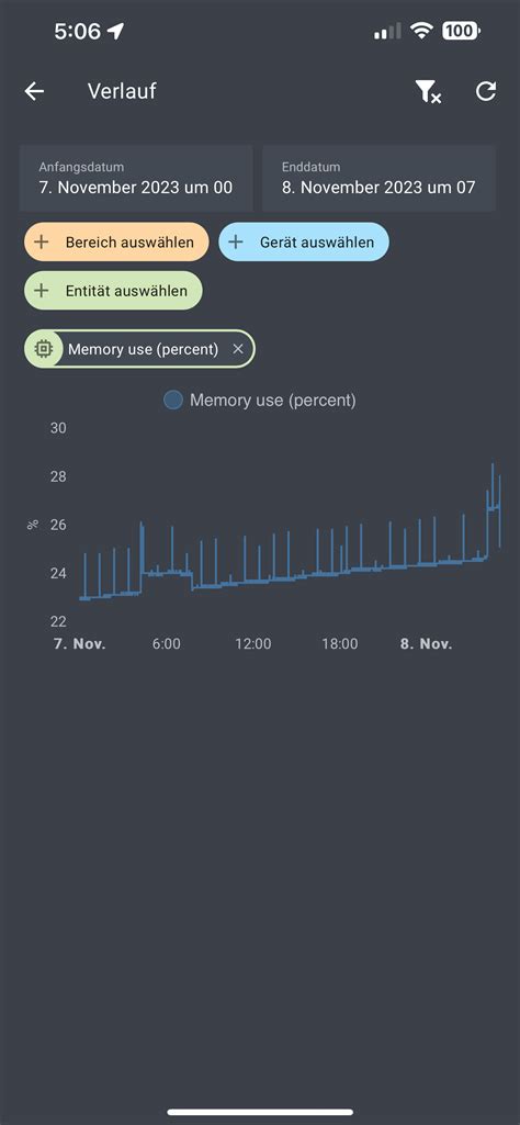 Home Assistant High Memory Usage Page 8 Home Assistant Os Home Assistant Community