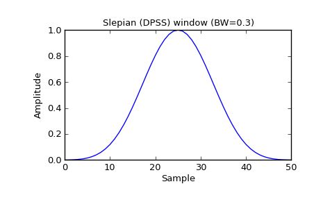 Scipy Signal Slepian SciPy V0 13 0 Reference Guide