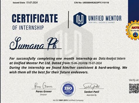 Sumana Pb On Linkedin Dataanalytics Powerbi Unifiedmentor Internship