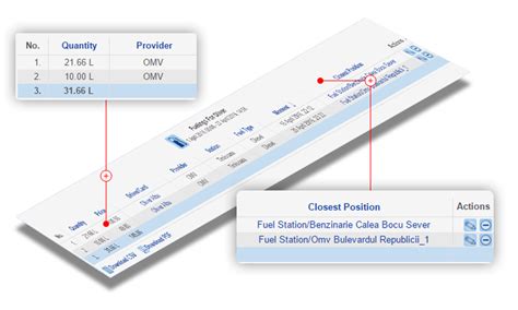Fuel Consumption Safefleet Platform