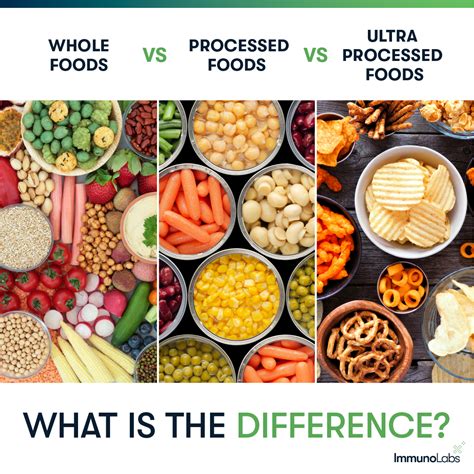 Whole Vs Processed Vs Ultra Processed Food Immuno Labs Whole Foods