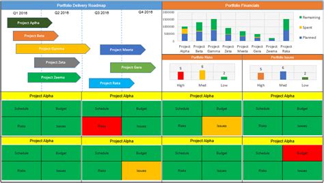 Free Project Management Dashboard Powerpoint Template Printable