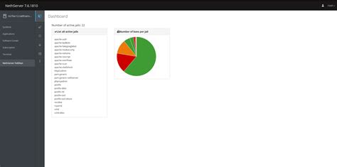 Fail2ban Cockpit Ui Feature Nethserver Community