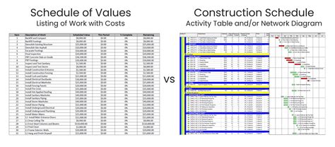 Usace Schedule And Progress Payments Cpm Ss