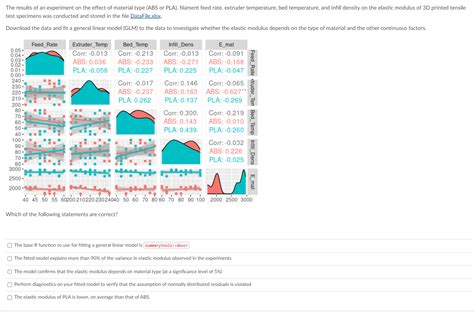 Solved I Am Pasting The Excel Data Here Please Tell Me