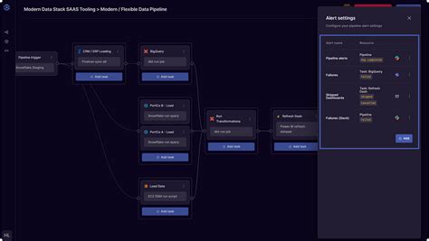 Why Alerting Is Fundamental To Generative Ai Orchestra
