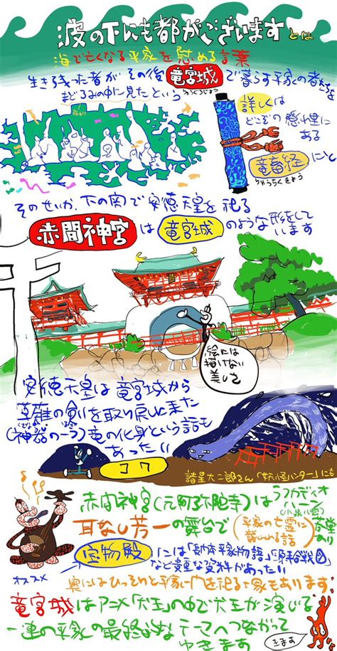 予習 平家物語より忠度の最期壇ノ浦の占い竜宮城ー龍畜経知っておくと演舞の内容分かり安いです歌詞はサントラやパ湯浅政明の漫画