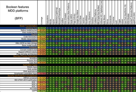 This Table Shows The Second Part Of The Boolean Features Download Scientific Diagram