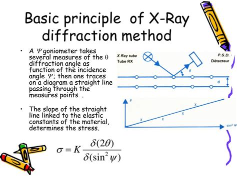 xray diffraction and diffraction methods basics