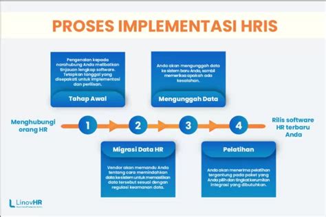Bagaimana HR Implementation Yang Efektif Di Perusahaan
