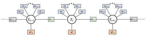 gnss factor graph with zupt factors l2 zupt download scientific diagram