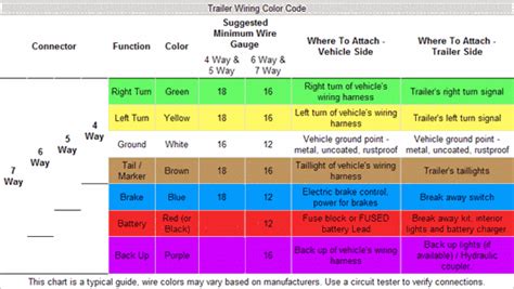 Gm Turn Signal Wire Color Code Inspired Wiring