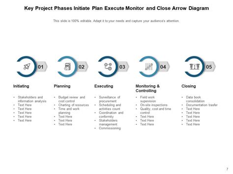 Key Project Phases Initiate Plan Execute Monitor And Close Performance Monitoring Planning