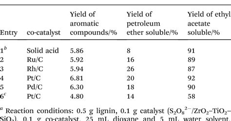 table 3 from a ternary composite oxides s2o82− zro2 tio2 sio2 as an