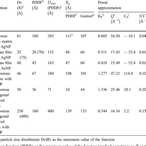 Description And Structural Parameters Of The Investigated Systems Download Scientific Diagram