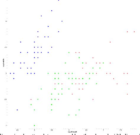 Figure 1 From Neural Network Enhanced Visualization Of High Dimensional
