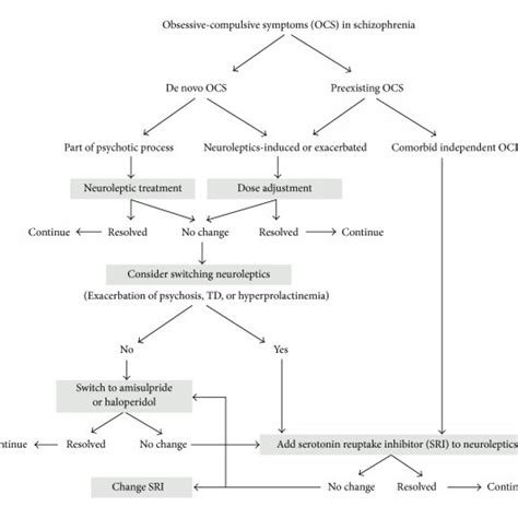 The Algorithm Of Data Selection Analysis And Stratification Sga ¼