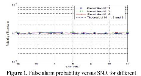 Figure 1 From Serial Acquisition Of Ds Cdma Signals Using Smart Antennas And Adaptive
