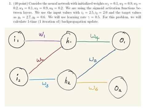 Solved WE Point Consider The Neural Chegg