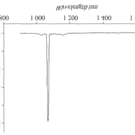 The Principle Of Hadamard Transform Download Scientific Diagram