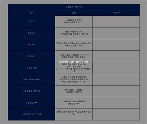 Lv2 상세페이지 기획서and제작요청서 양식 온엠디