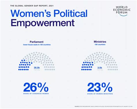 Gender Equality These Are The Women Who Made History In 2022 World