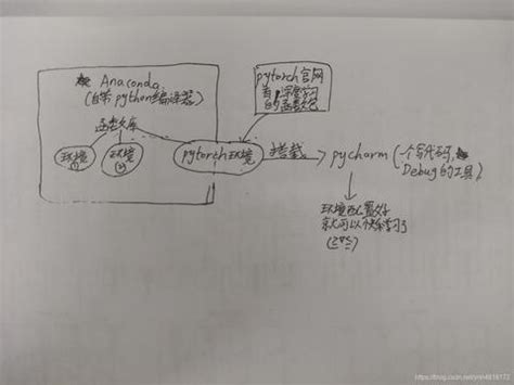 实用版深度学习框架 PyTorch 快速入门经 知乎