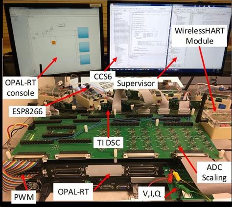 Hardware In The Loop Testbed Set Up Download Scientific Diagram