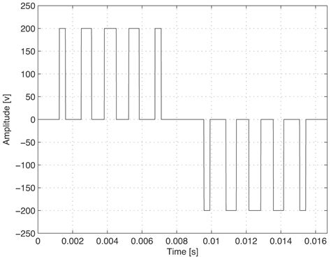 Symmetry Free Full Text Automatic Frequency Identification Under