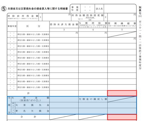 初心者向け法人税の申告書の見方別表七一 税理士かわべのblog
