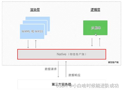 微信小程序 慧工作