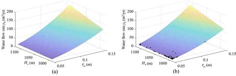 Response Surface And Surrogate Based Model A The Actual Response Download Scientific Diagram