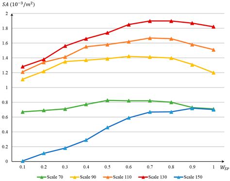 Remote Sensing Free Full Text Multiscale Geoscene Segmentation For Extracting Urban