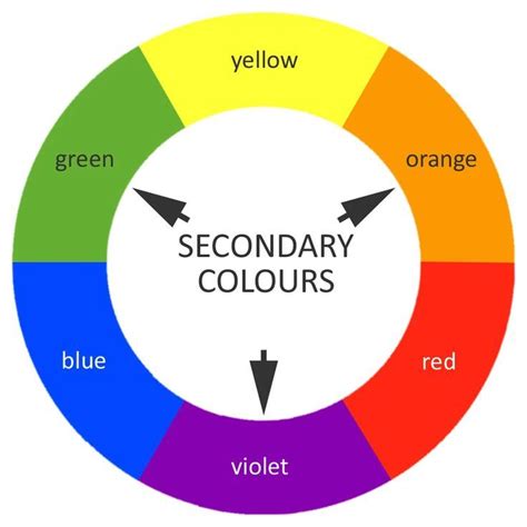 There Are 12 Main Colors On The Color Wheel In The Color Wheel These Are Red Blue Yellow