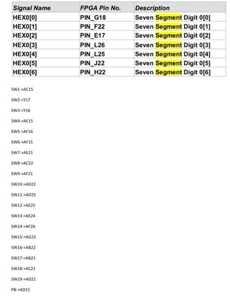 Solved Bit Input Combinational Logic Circuit Chegg Com