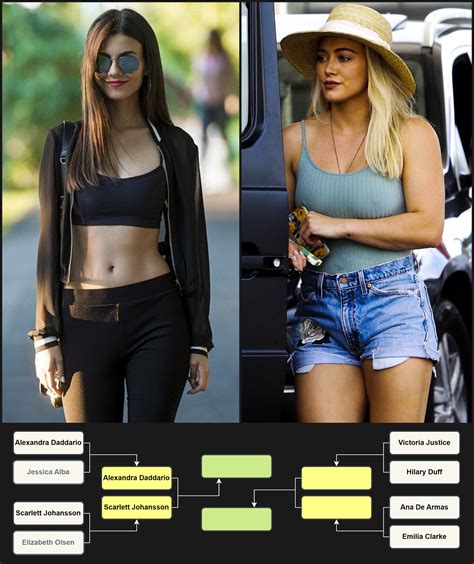 Top 8 Tournament Victoria Justice Rank 2 Vs Hilary Duff Rank 6 R