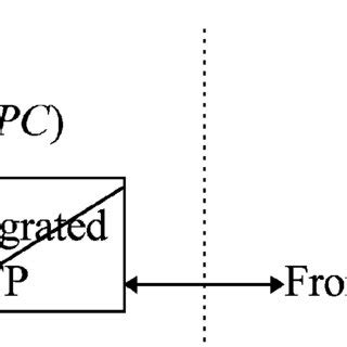 Total Numbers Of Message Exchanged Between Each VLR And HLR Per Second Download Scientific