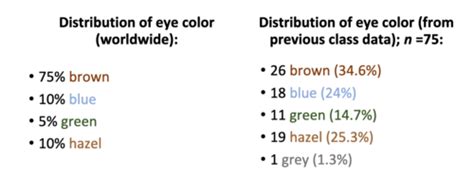 Fundamentals Of Biostatistics Homework 6 Notes Flashcards Quizlet