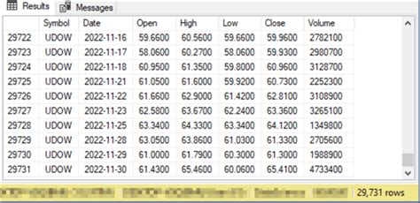 Sql While Loop To Process Time Series Data
