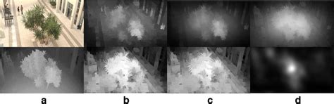 An Example Of The Proposed Visual Saliency Prediction A The Original