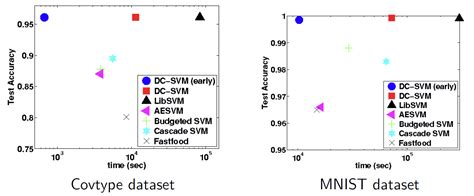 Divide And Conquer Methods For Big Data Analytics Center For Big Data Analytics