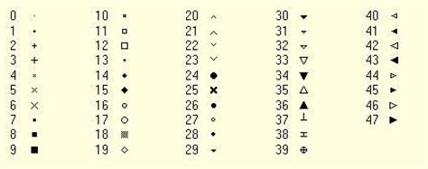 Technote Using The General Plot