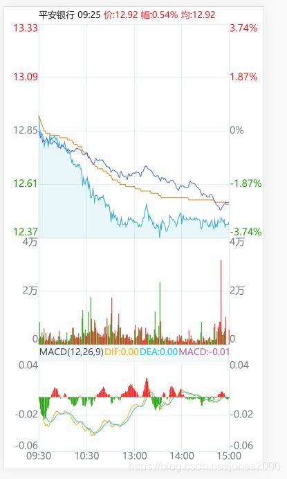 hqchart使用教程7 如何快速创建一个分时图页面 hqchart h5 分时线 csdn博客