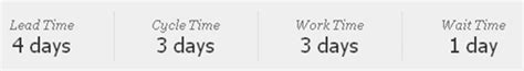 The Cumulative Flow Diagram Metrics In Personal Kanban Personal Kanban