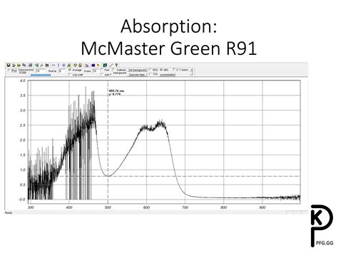 Monochromatic Light Sources Kinetic Precision