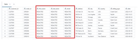 Dynamic Views And Access Control Enhancing Data Security In Databricks Diggibyte Blogs