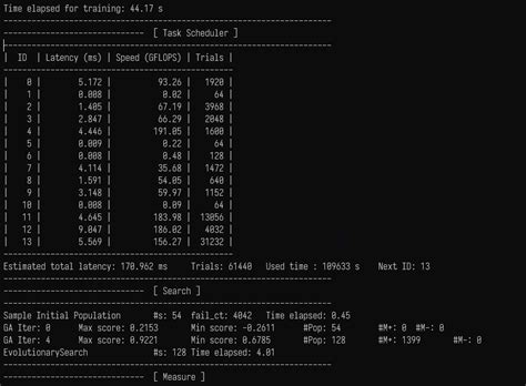 AutoScheduler On Mali GPU Occasionally Results In Completely Broken
