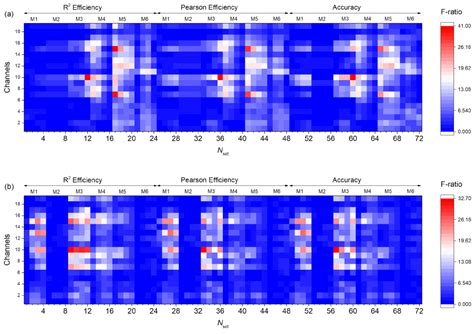 Algorithms Free Full Text Neural Network Entropy Nneten Entropy