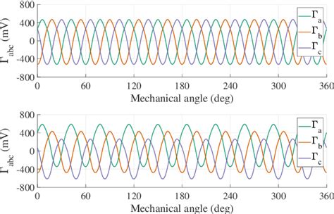 Figure 5 From Analysis Of Static Eccentricity On The Position Estimation Of Zero Sequence