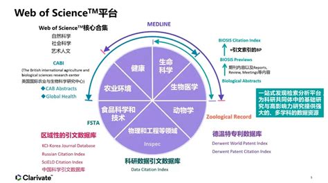 新版web Of Science上线，这些新的实用功能值得关注！！ 知乎